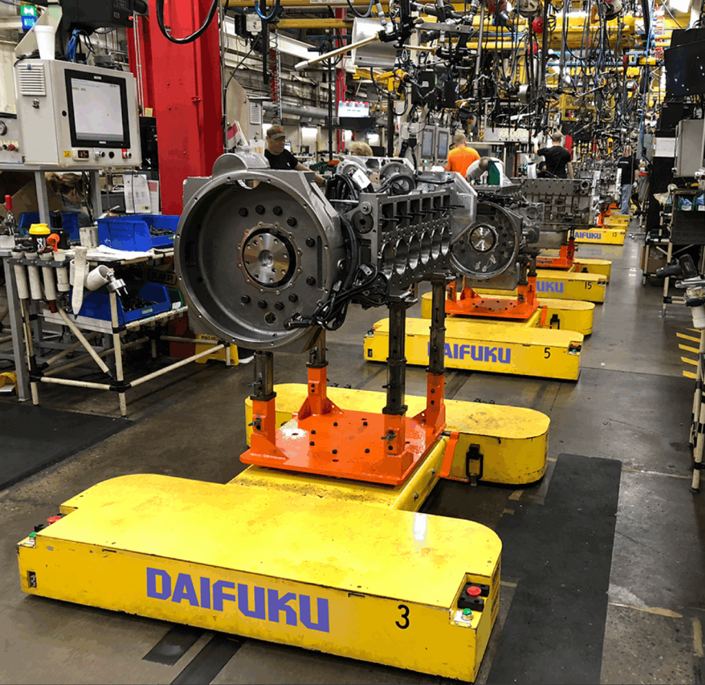 Solutions | Daifuku Smart Handling